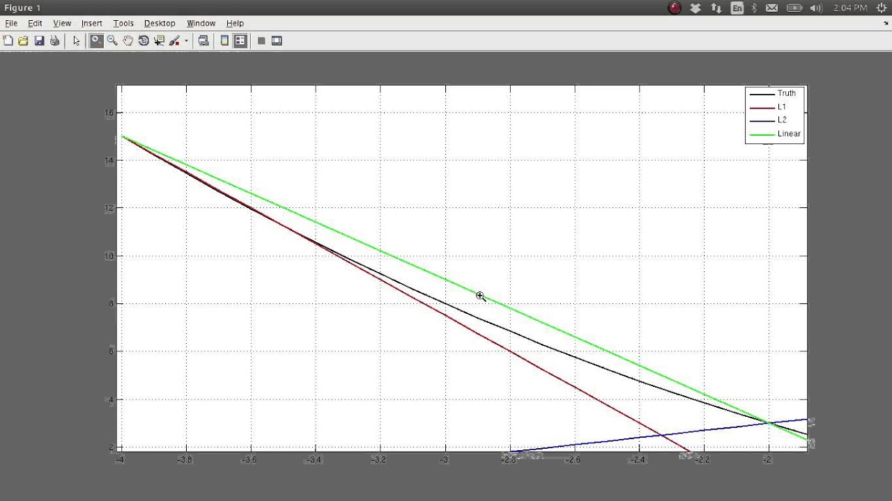 MATLAB Help - Lagrange Polynomials