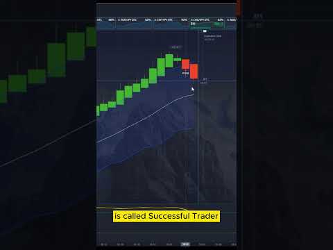 Amazing Heiken Ashi candles strategy pocket option | Binary option trading strategy