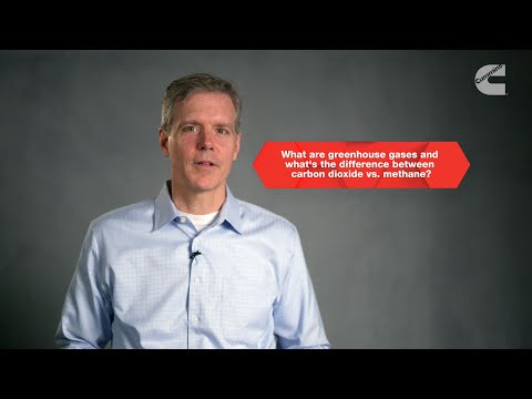 Carbon dioxide vs. Methane | The Future of Energy [simplified]