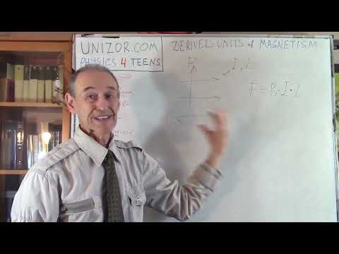 Derived Magnetism SI Units: UNIZOR.COM - Physics4Teens - Units in Physics - Derived SI Units