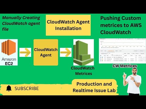 AWS CloudWatch Agent + EC2 + log group