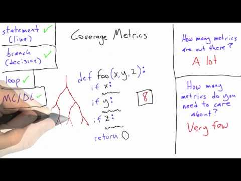 Path Coverage Solution - Software Testing
