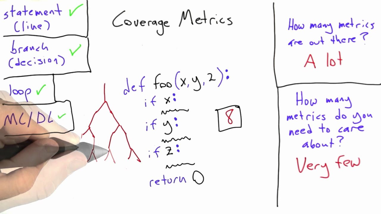 Path Coverage Solution - Software Testing