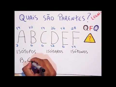 Isóbaros - Química | Manual do Enem