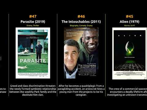🌎 🌎 🌎 Top 100 IMDb Movies of All Time | Ultimate Film Countdown 🌎 🌎 🌎