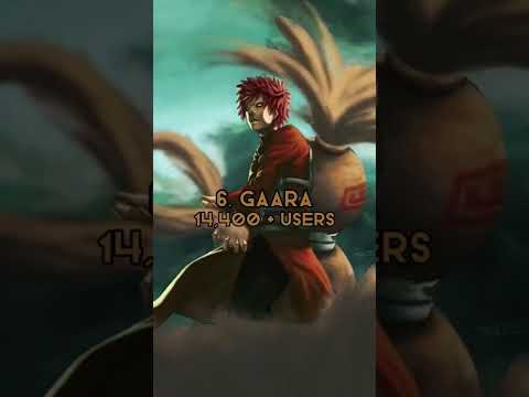 top 15 fan favorite characters in naruto.