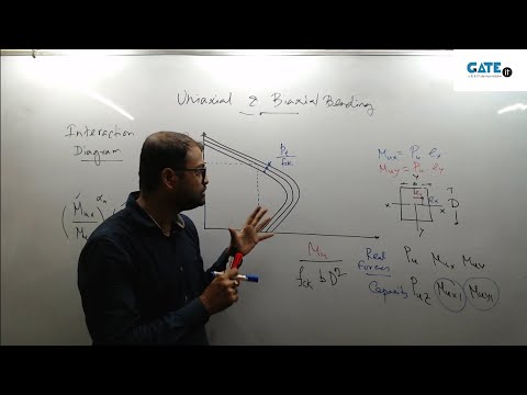 RCC Column Design | Uniaxial and Biaxial Bending | Interaction Diagram | SP 16