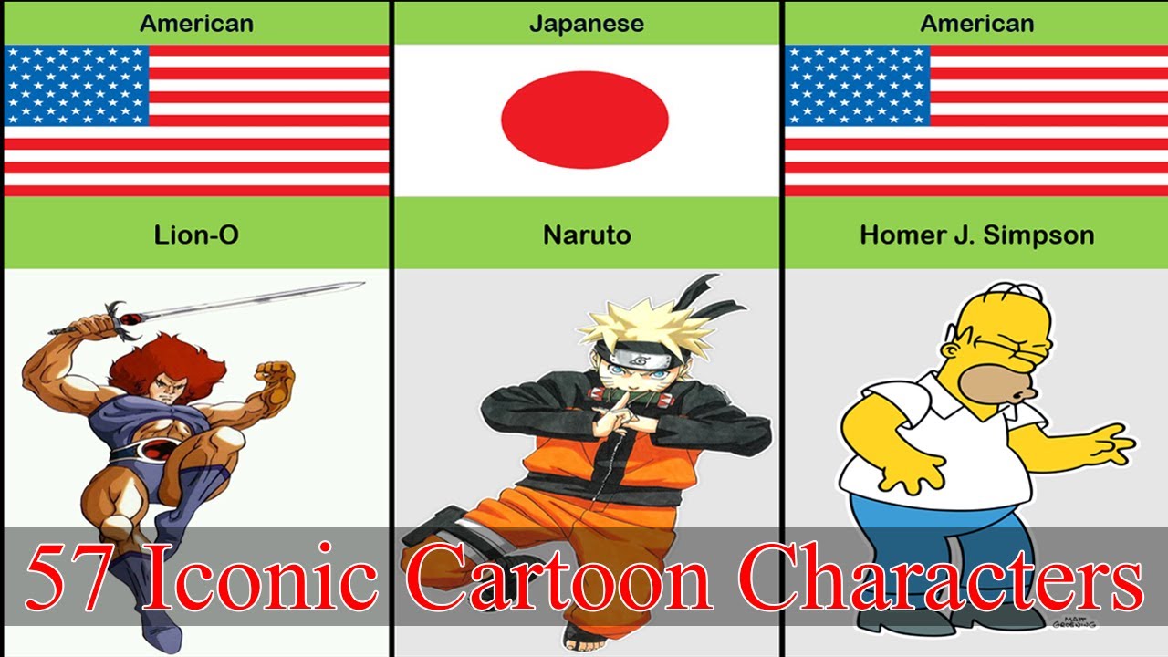 57 Iconic Cartoon Characters of all time! [The Ultimate List]