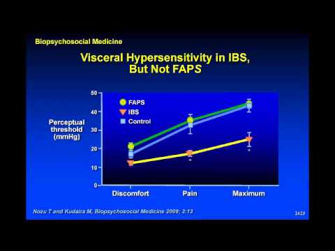 Understanding Refractory GI Pain — Douglass A. Drossman, MD, AGAF