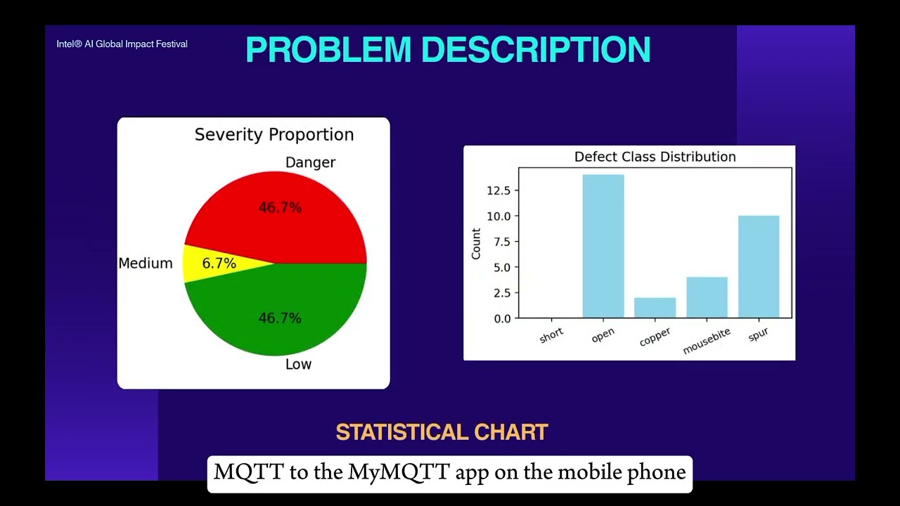 AI and IoT PCB Defect Detection System