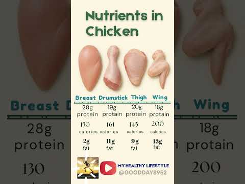 ⚡️Protein, Fat & Calories in Every Part of Chicken🐥