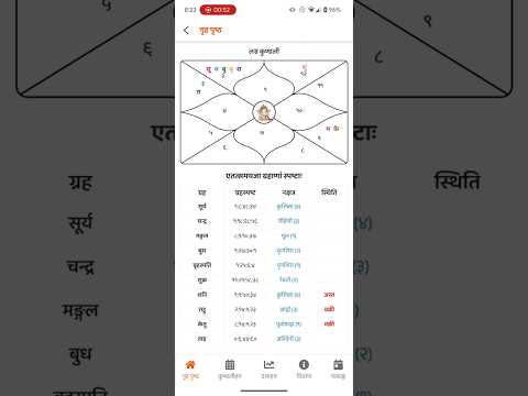 Jyotish Sarathi - Kundali