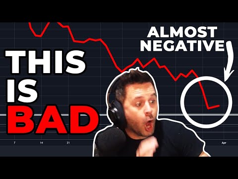 The LEADING INDICATOR for an upcoming RECESSION!