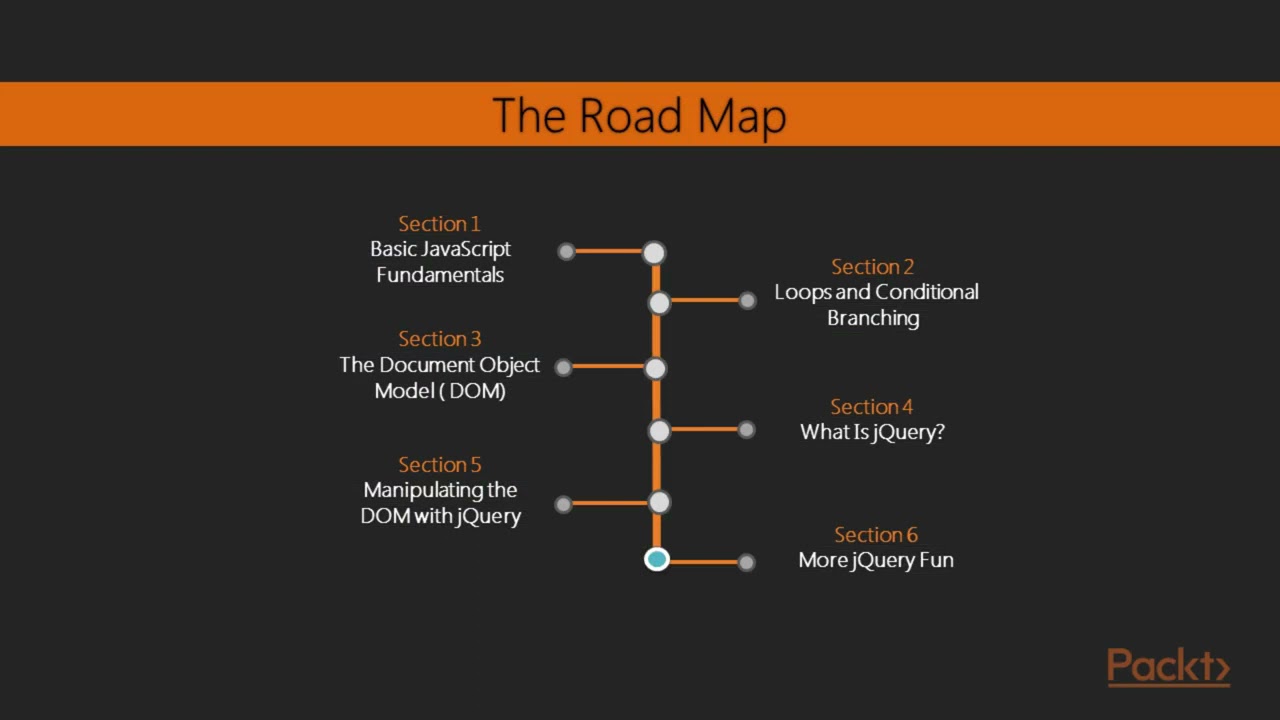 Learning Path: JavaScript: Reactive & Functional JavaScript - learn Network & Security