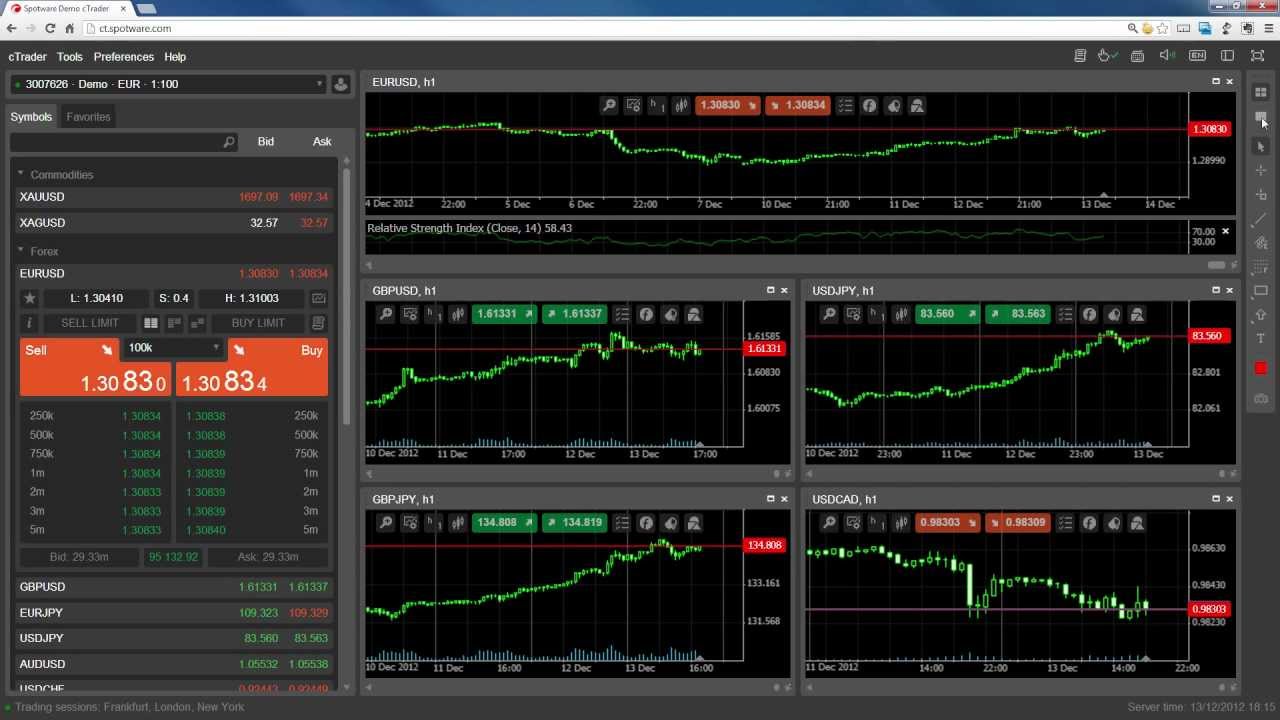 cTrader Web - Layouts