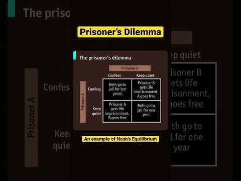 Prisoner’s Dilemma #mba #shorts #business #strategy #studies #education #prisoner #dilemmas