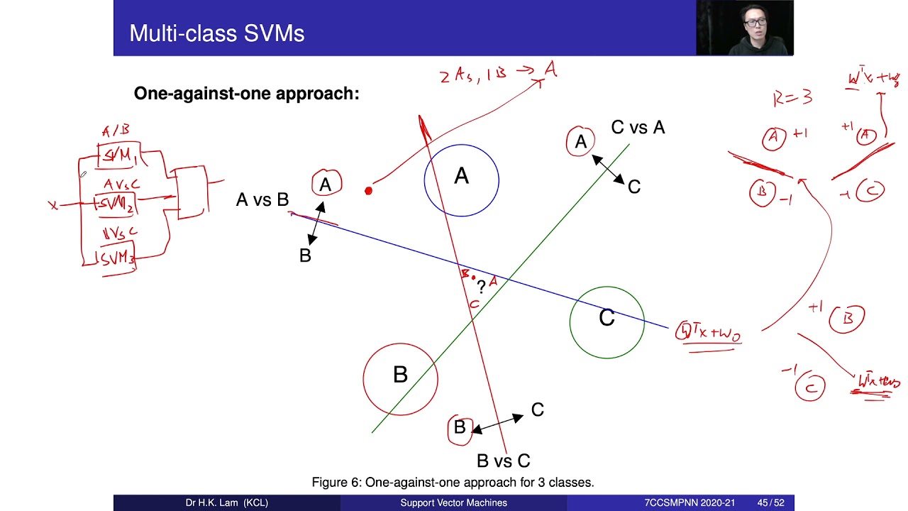 Support Vector Machines - Part 5:  Multi-class SVMs