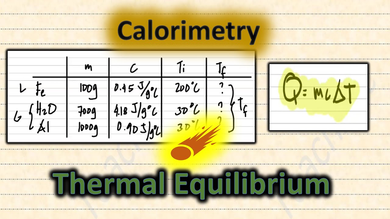 How to Solve for the Final Temperature of Systems at Thermal Equilibrium