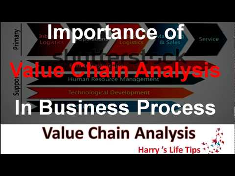 Importance of Value Chain Analysis in business process: HarrysLifeTips