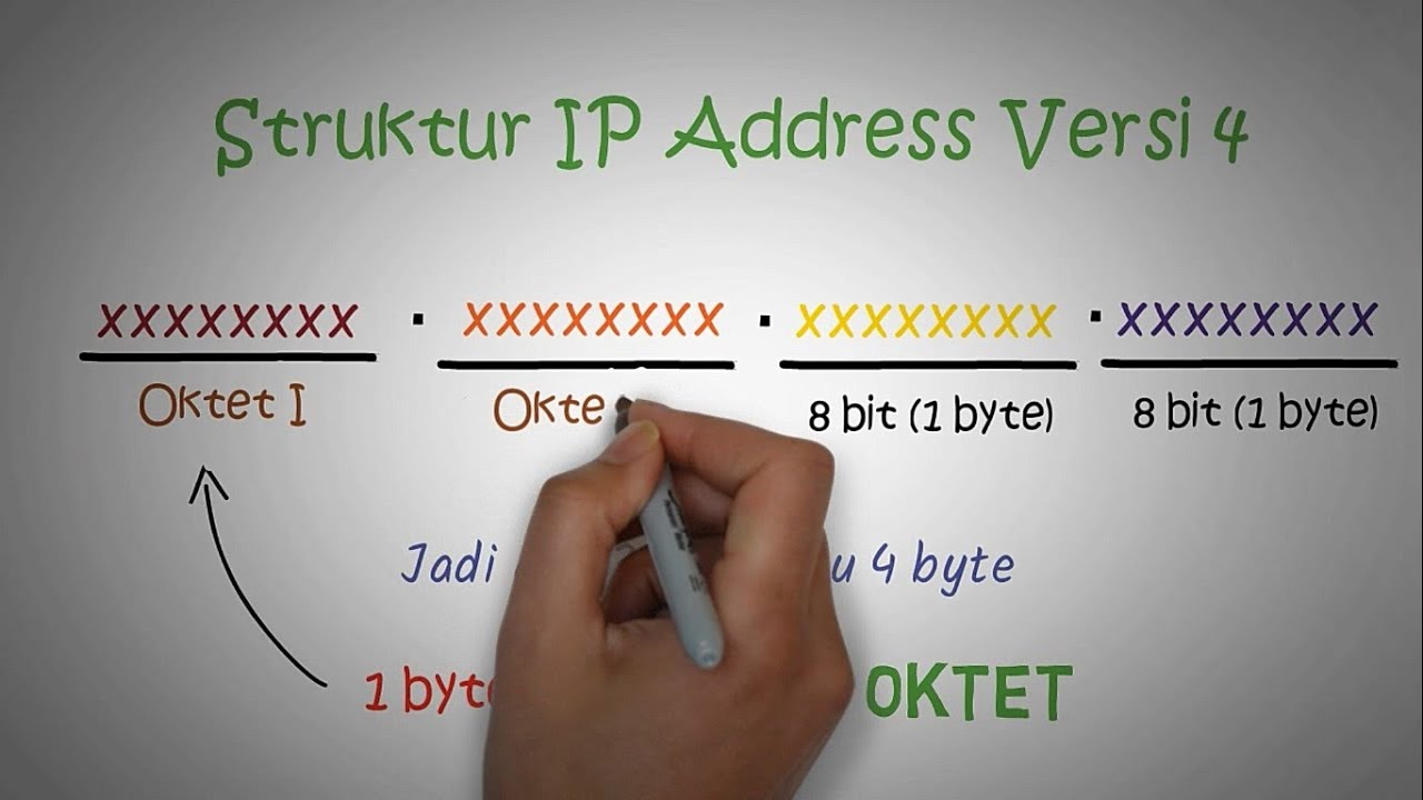 Understanding IP Addresses: A Comprehensive Guide to IP Addressing and ...