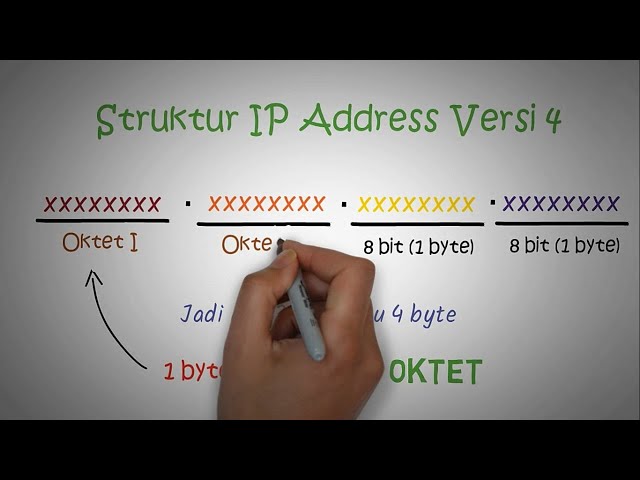Understanding IP Addresses: A Comprehensive Guide to IP Addressing and Calculation | Galaxy.ai ...