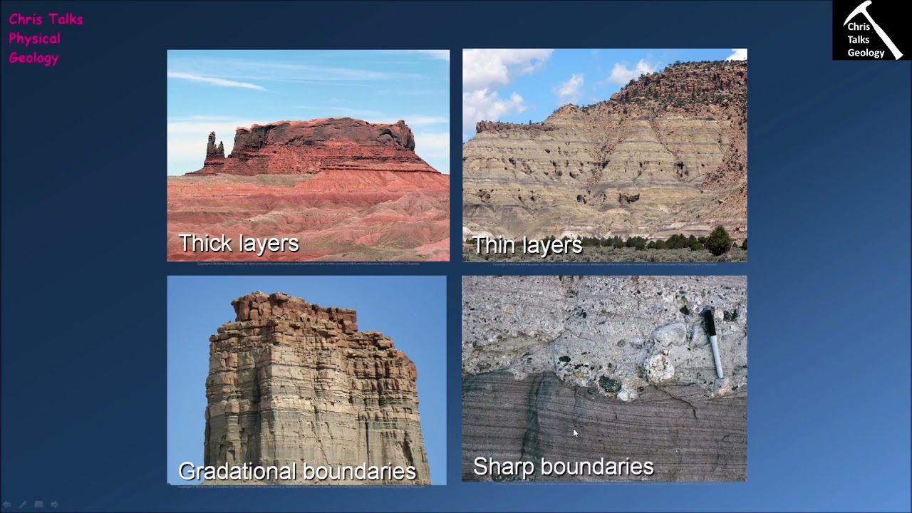 Why Do Sedimentary Rocks Have Layers? (Chapter 7 - Section 7.7)