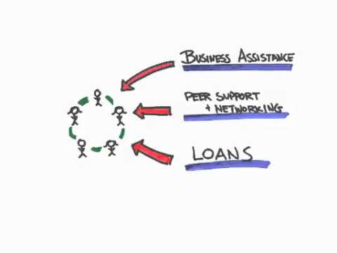 Capital Partners | How it Works
