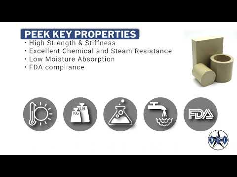 PEEK Overview in Under a Minute | Plastics the Boedeker Way