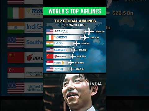 ✈️ Top 10 Airlines in the World by Market Value – 2025