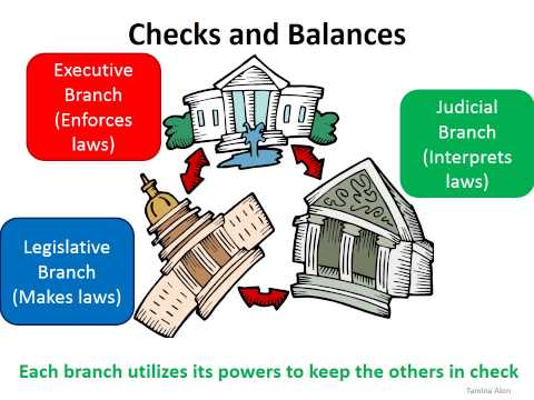 PS21 The Judicial Branch Checks and Balances