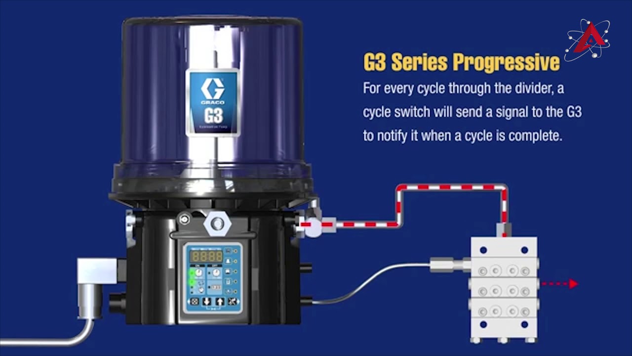 Graco G3 Series Pumps