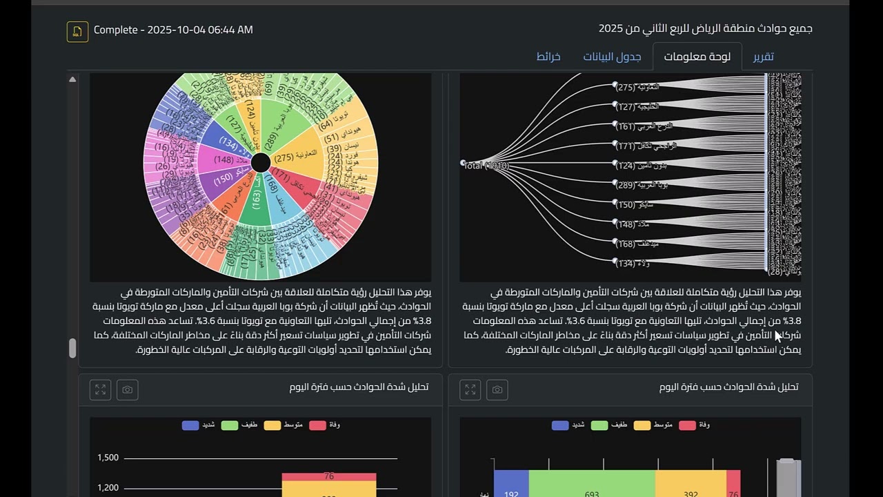 AI Data Smart Advisor