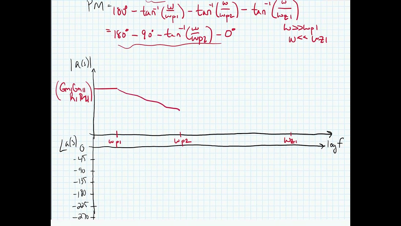 ECE 3204 Lecture 16C - Bode Analysis of Basic Miller Compensation