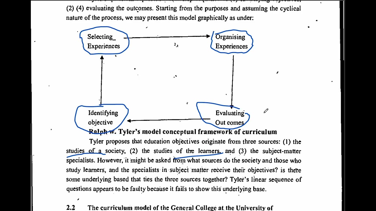 8603 Unit -4  Conceptual Framework of Curriculum Development  #aiou #8603 #b.ed #curriculum