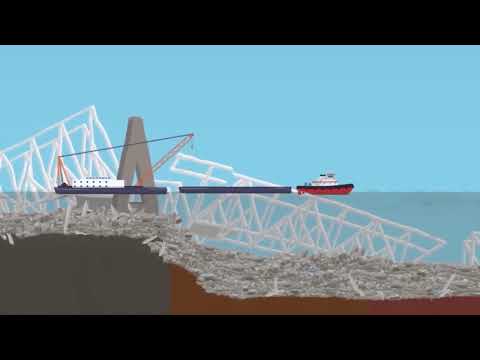 US Army Corps of Engineers Baltimore's Salvage Plan MV Dali & Francis Scott Key Bridge