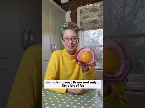 What is a dense breast?