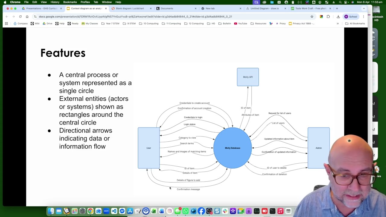 Context diagram: VCE Software Development