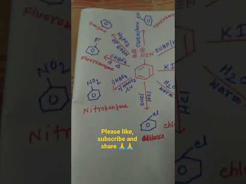 #All important reaction of Benzene Diazonium ion | Benzene Diazonium chloride reaction| JEE | NEET