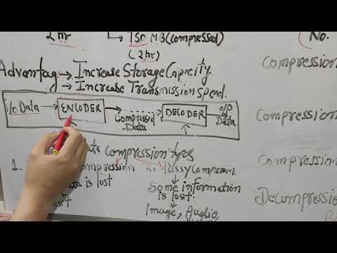 unit 4 Data Compression in Computer Network