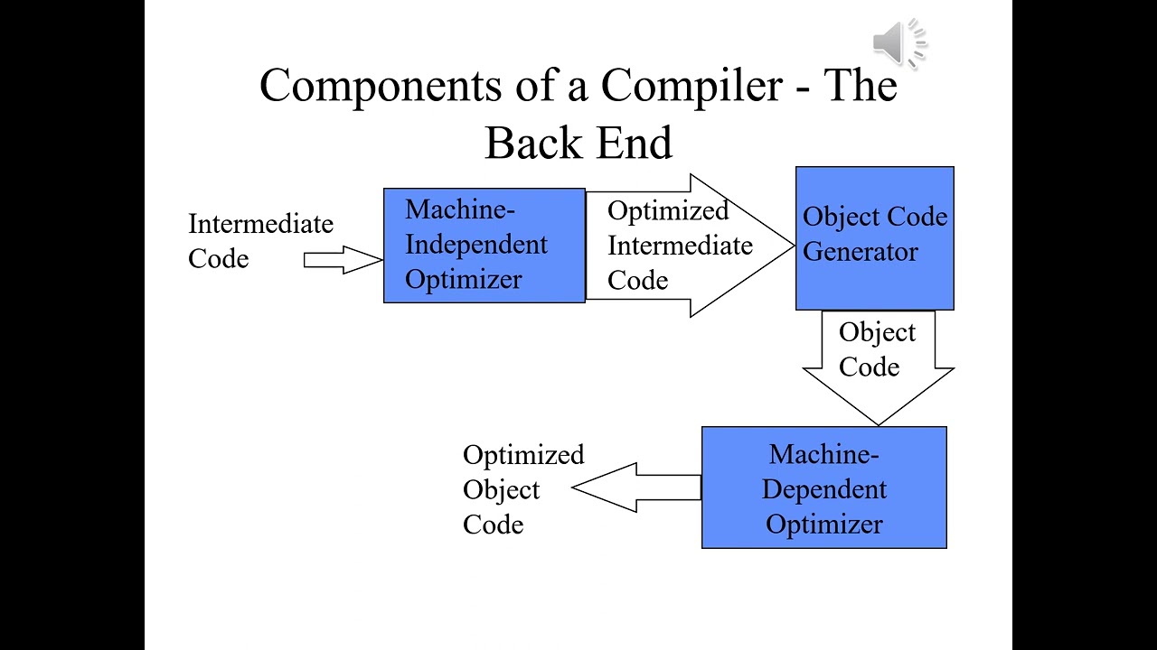 Compiler Construction Lecture 1 Part 2