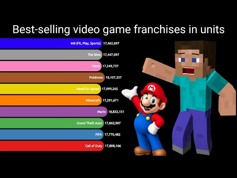 Gaming World Records
