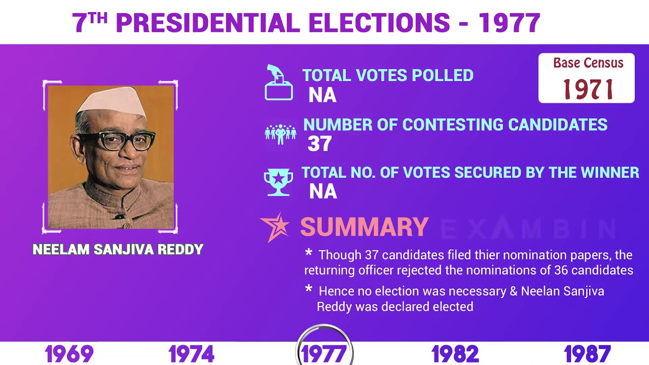 Roadmap to Indian President Election 2017 | The first 13 Indian Presidents