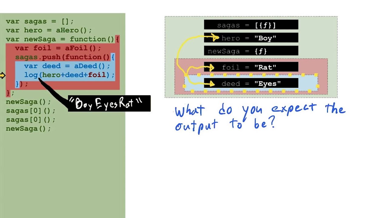 Predicting Closure Output - Object-Oriented JavaScript