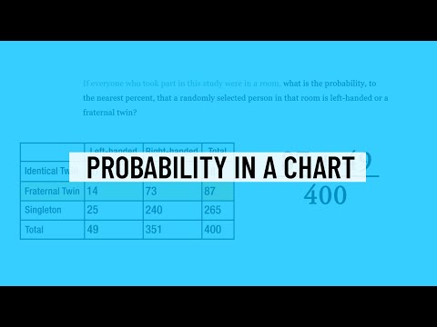 Probability in a Chart Video Lecture - Crash Course for ACT