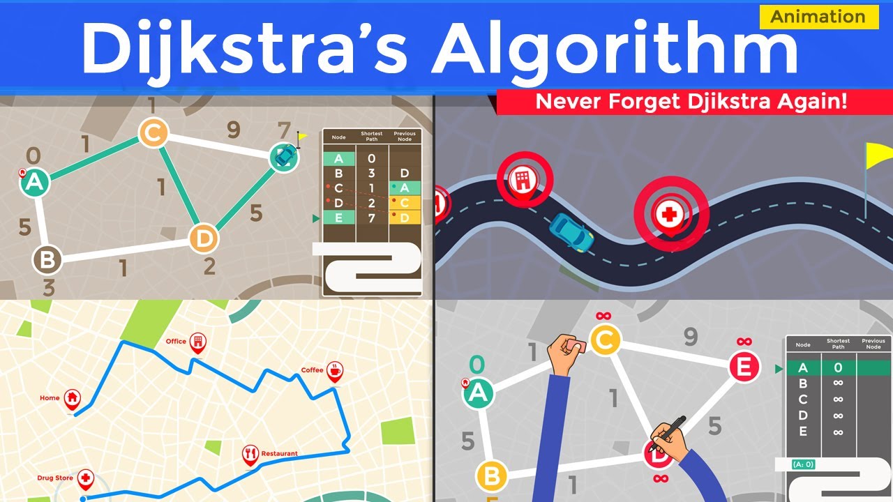Dijkstra’s Algorithm Visualization for Absolute Beginners: A Simple Animated Explanation!