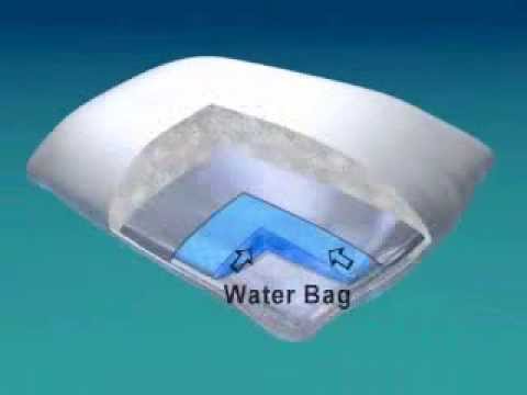 Features And Benefits of Chiroflow Waterbase Pillow