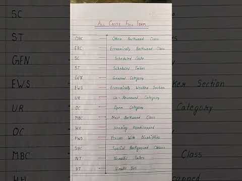 All Caste Full Form~OBC,SC,ST,GEN