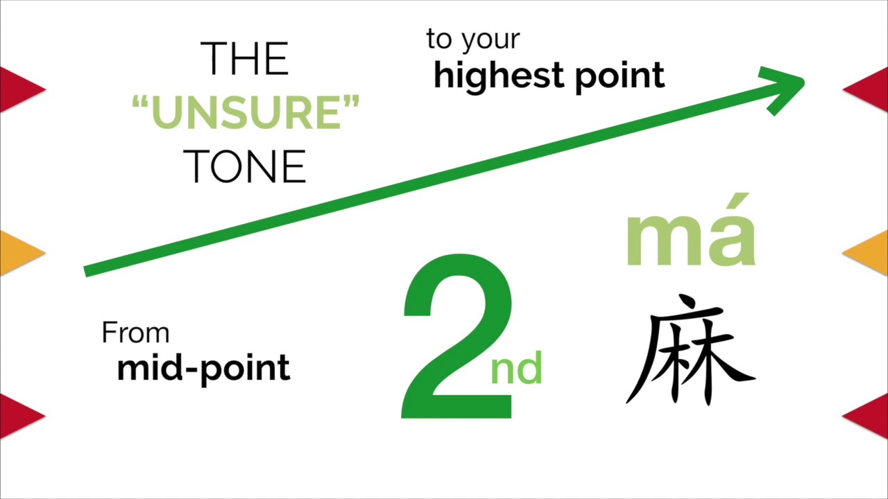How to Learn Chinese Tones? - Tips to Pronounce the 2nd Tone.