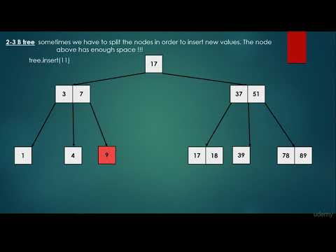 082 B tree introduction insertion