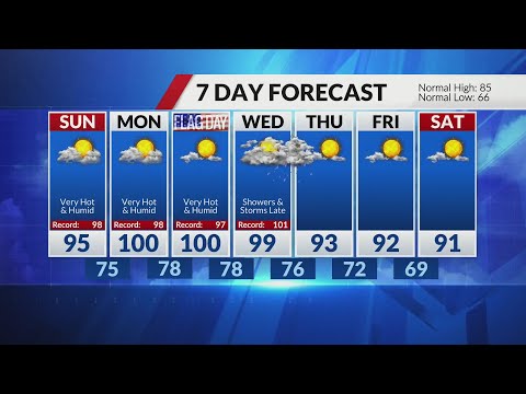 Saturday Forecast